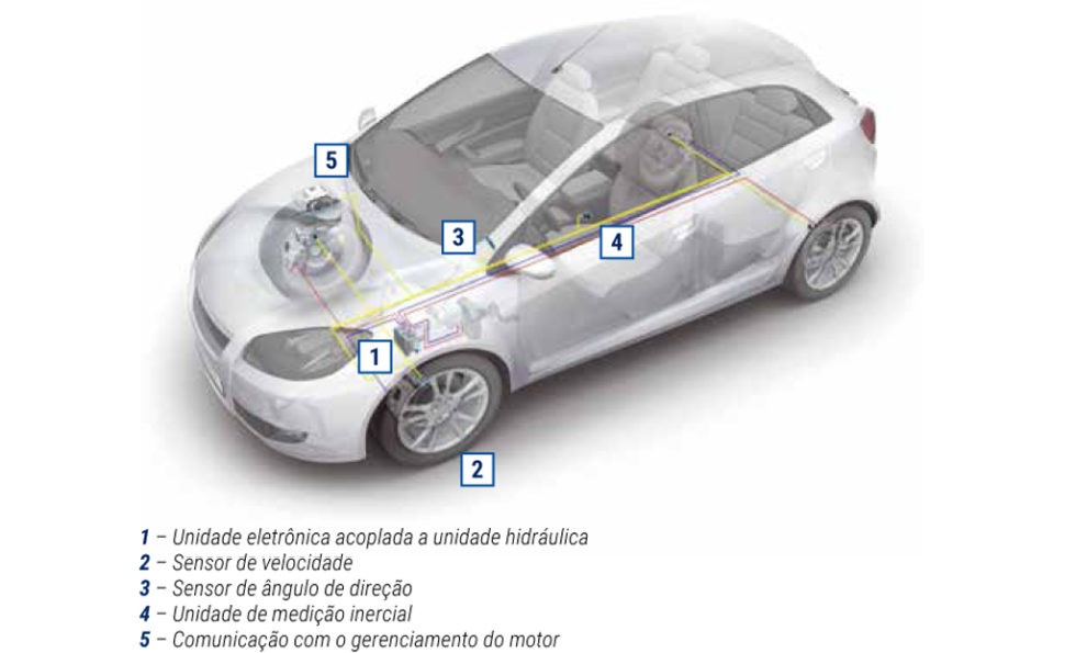 Como funciona o ESP? - Revista O Mecânico