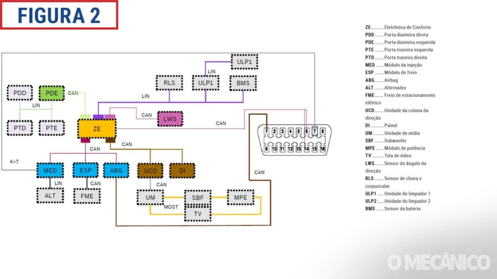 Coluna Mecânico Pro: Diagnóstico de Redes de Bordo (Parte 1)