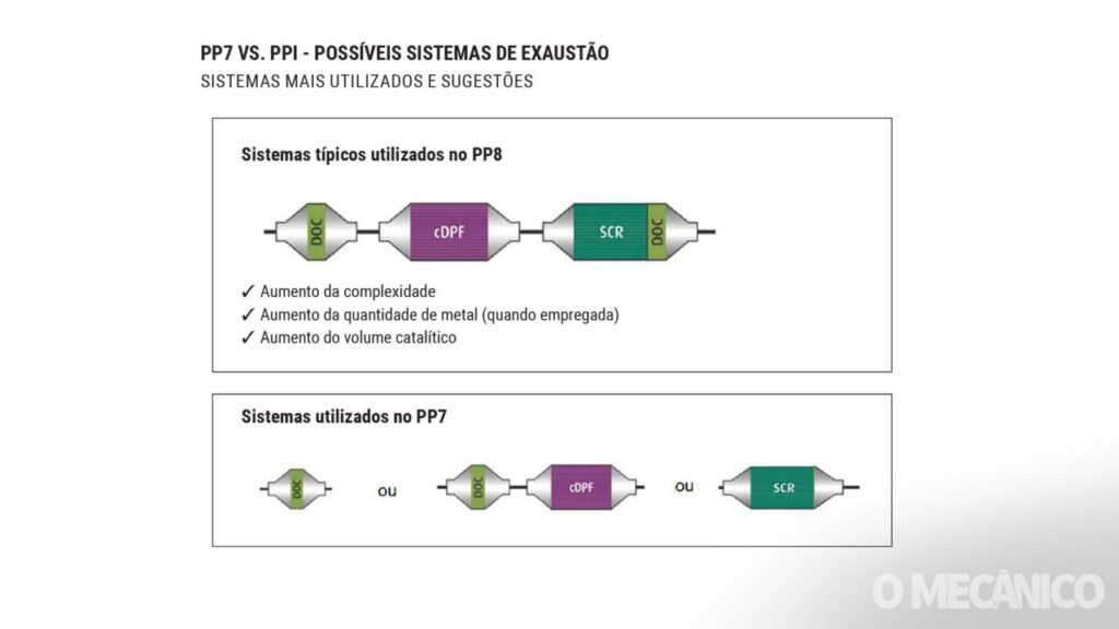 Euro 6 e Proconve P8: O futuro chegou na Mecânica Diesel