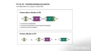 Euro 6 e Proconve P8: O futuro chegou na Mecânica Diesel