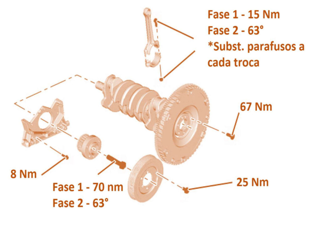 Guia: Tabela de torque e sequência de aperto motor 1.6 EC5 do Peugeot ...