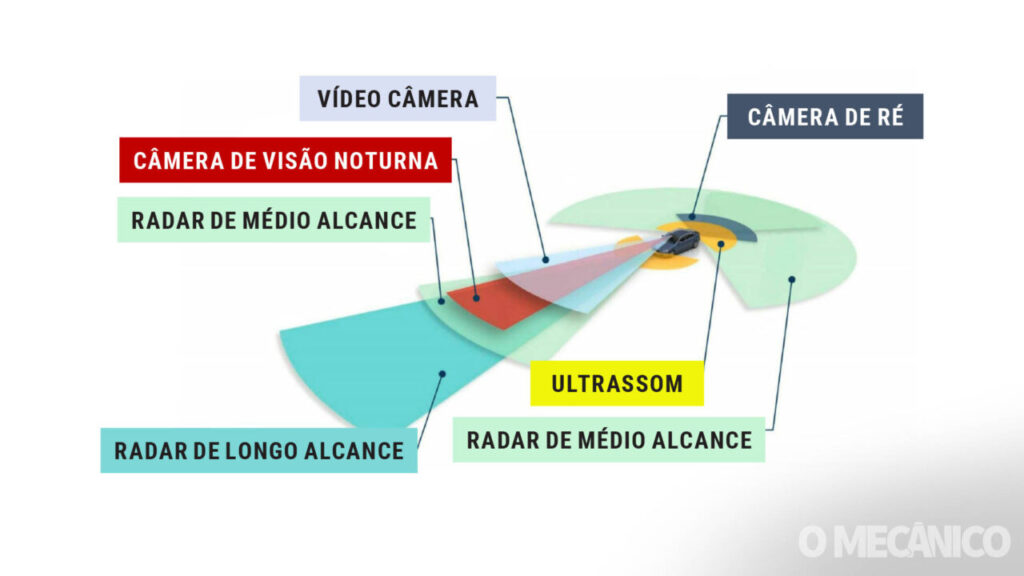Guia Completo: como calibrar os sistemas adas do Toyota Corolla - Passo ...