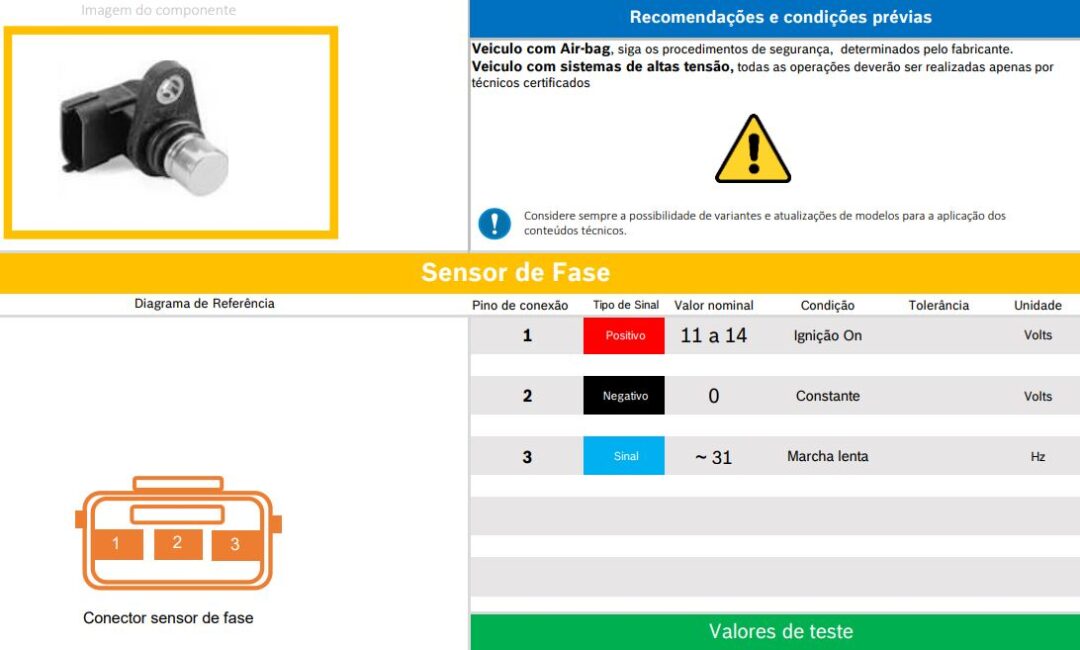 Como analisar os sensores de fase e rotação - Honda Civic 1.8