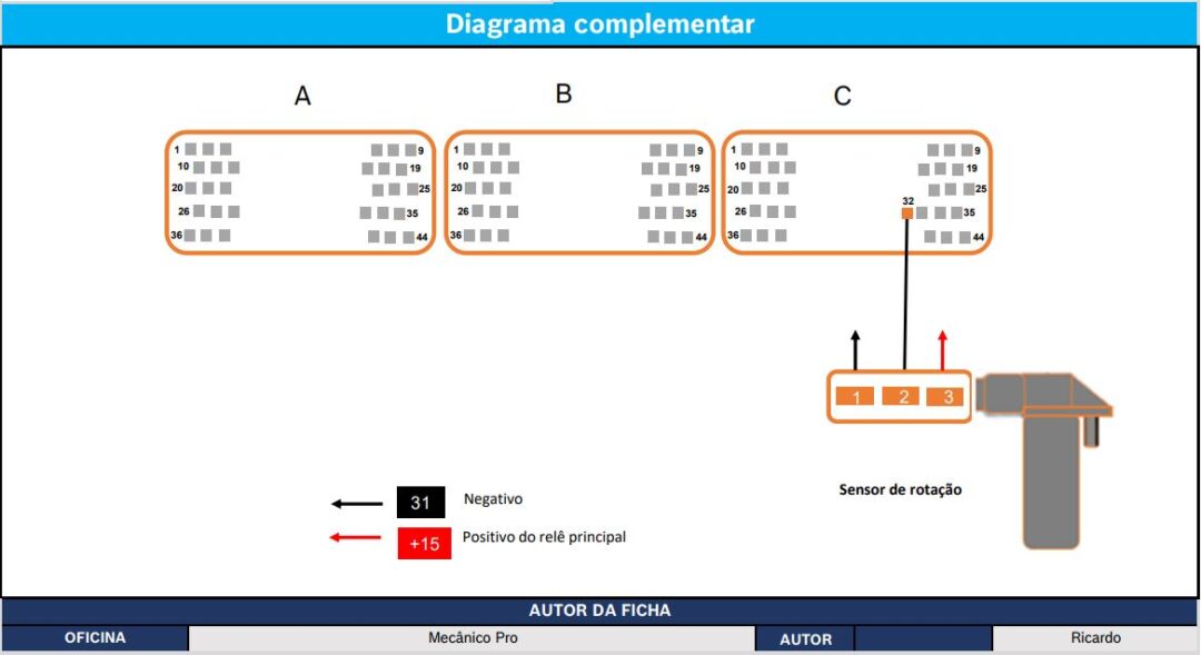 Como analisar os sensores de fase e rotação - Honda Civic 1.8